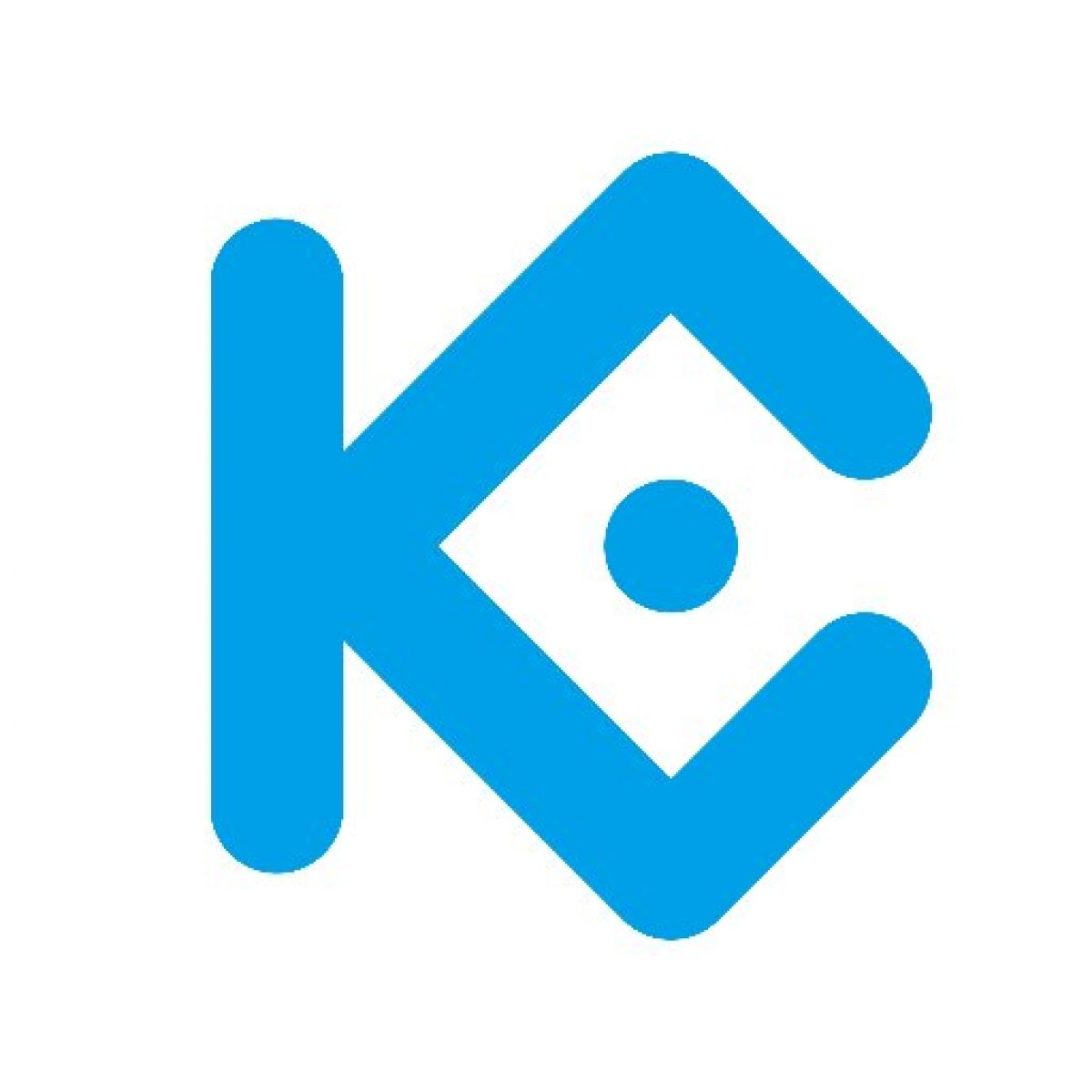 KuCoin Shares - COINDEX